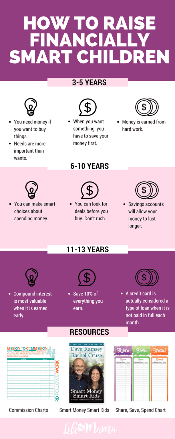 Financially Smart Kids: Practical Tips & Fun Printables